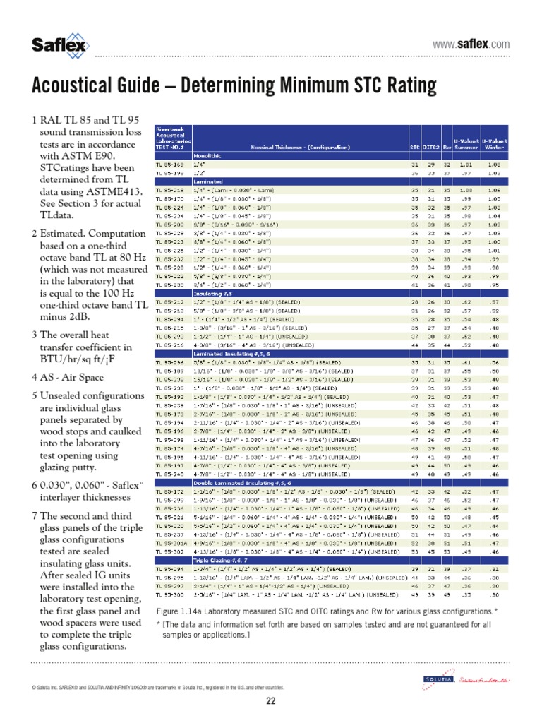 Info-Saflex Guide To STC Ratings | PDF | Technology & Engineering