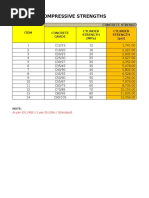 ASTM A615 Grade 60 Rebar Strength Chart | PDF | Ultimate Tensile ...