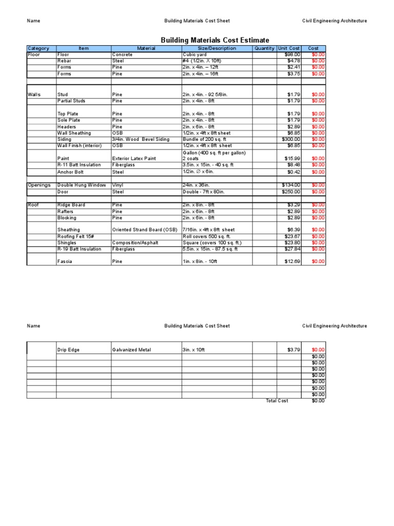 Building Materials Cost Estimate: Category Item Material Size ...