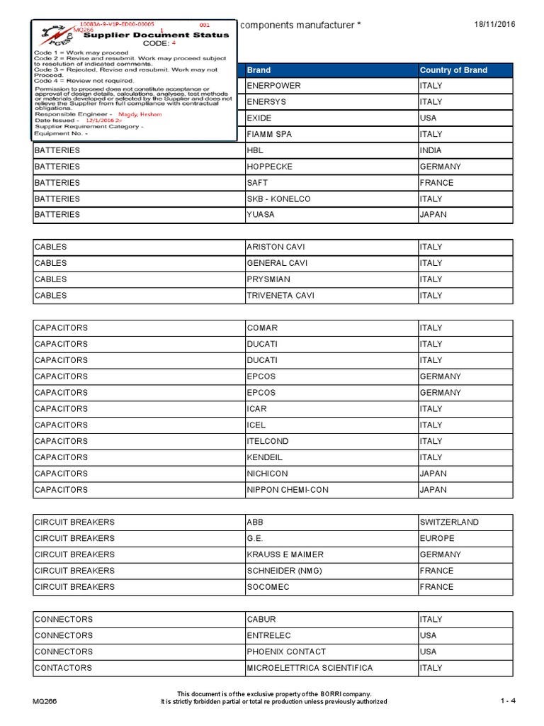 List of Main Components Manufacturer | PDF