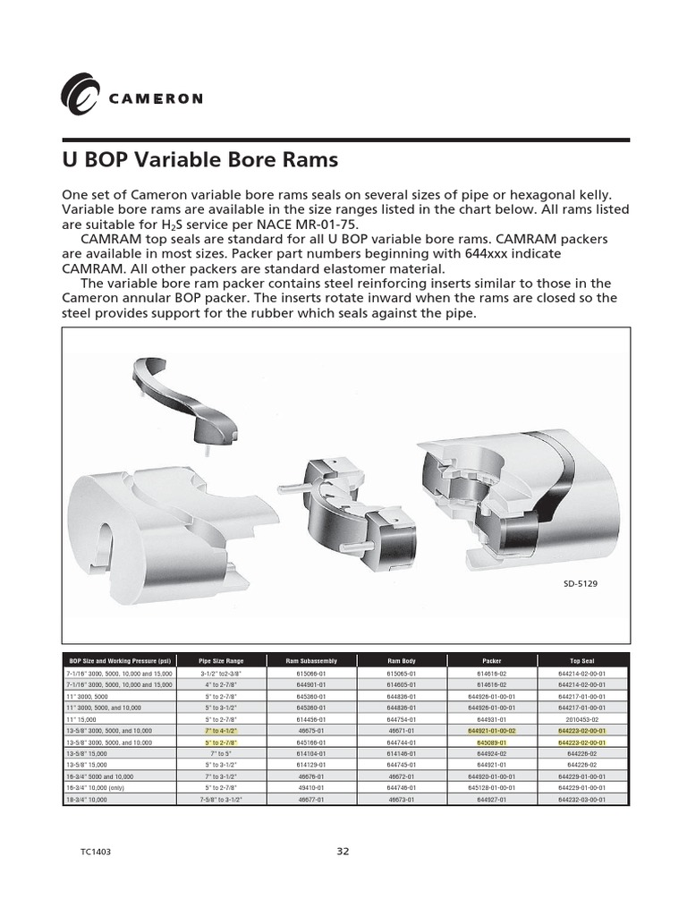 U BOP Variable Bore Rams: BOP Size and Working Pressure (Psi) Pipe Size ...