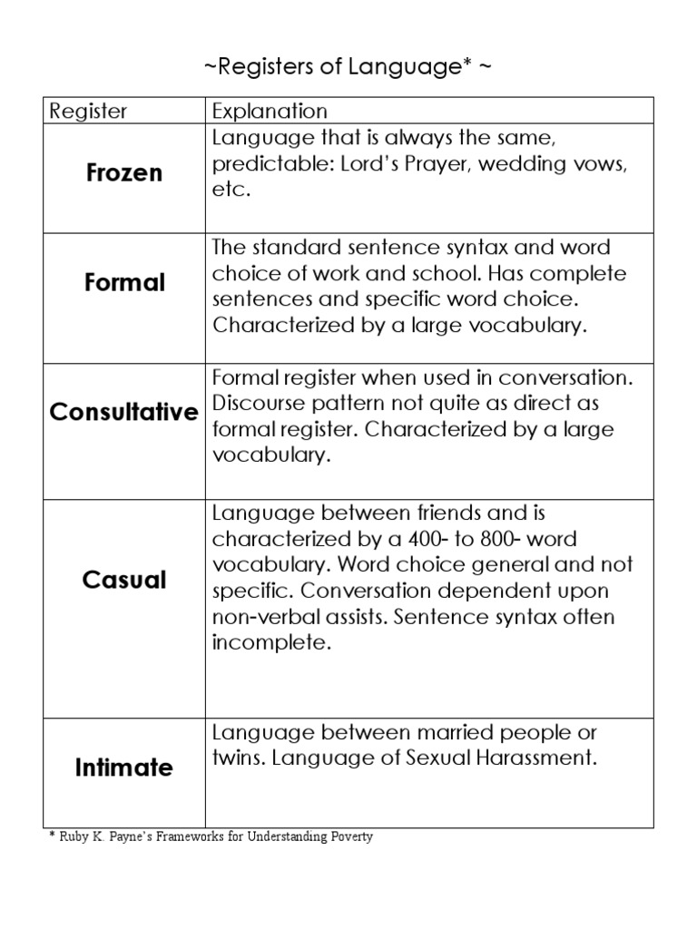Frozen: Registers of Language | PDF | Social Exclusion | Traditions