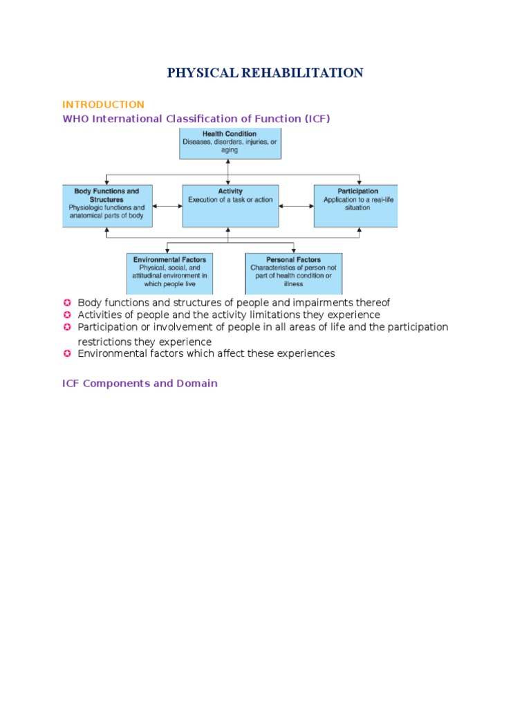 Physical Rehabilitation: WHO International Classification of Function ...