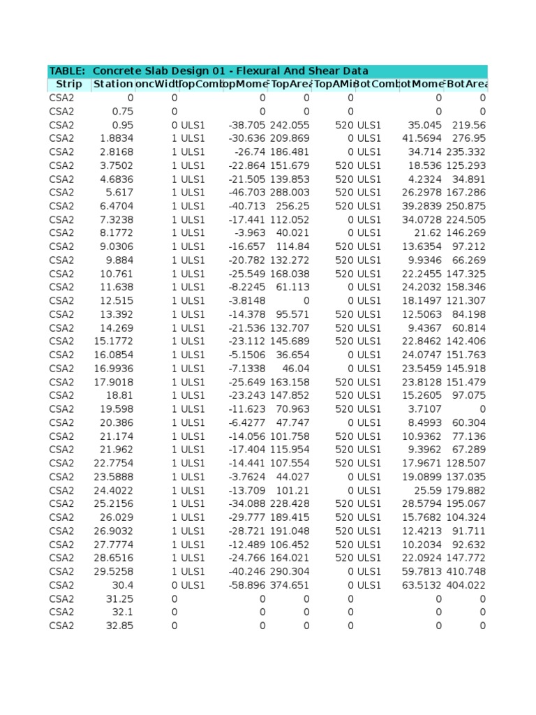 14.0 Slab Extractor | Download Free PDF | Solid Mechanics | Applied And ...