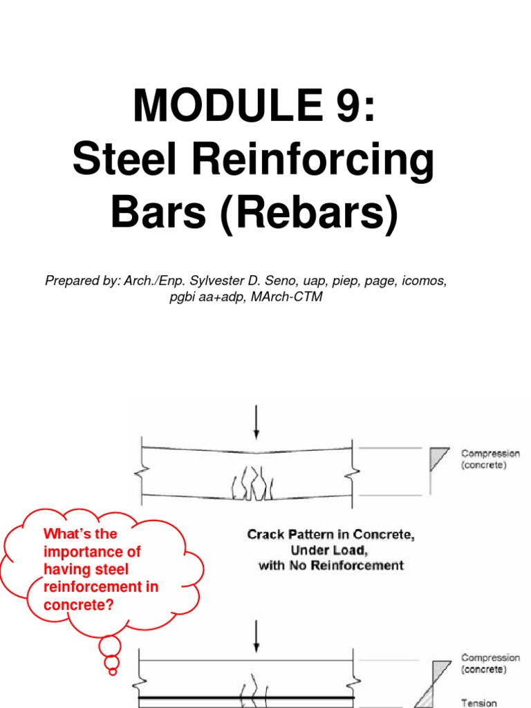Building Utilities Steel Reinforcement Bars Specifications | Strength ...