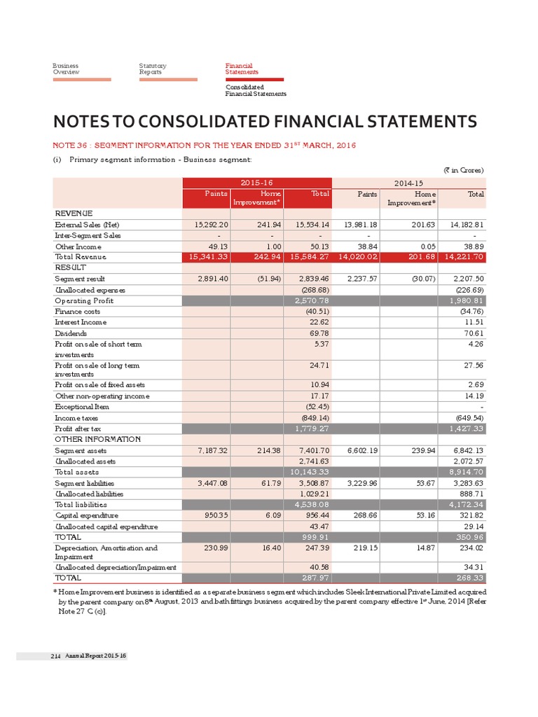 Notes To Consolidated Financial Statements: Note 36: Segment ...