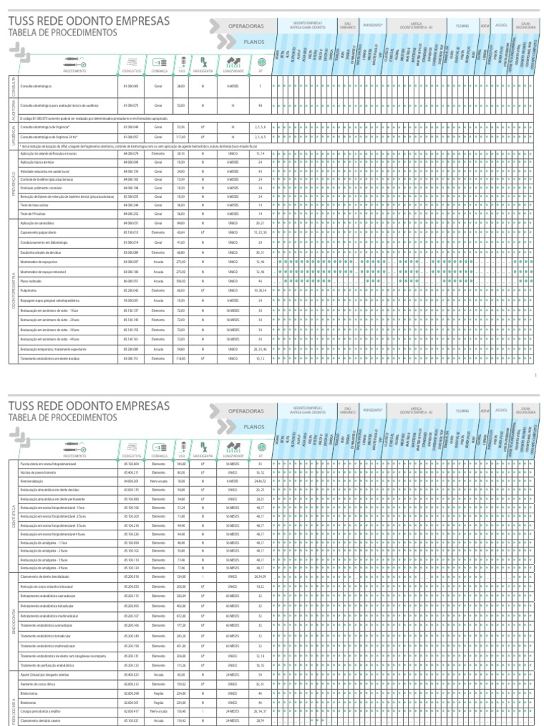 ANEXO 1 Tabela TUSS Rede Odonto Empresas | PDF | Rosto | Anatomia animal
