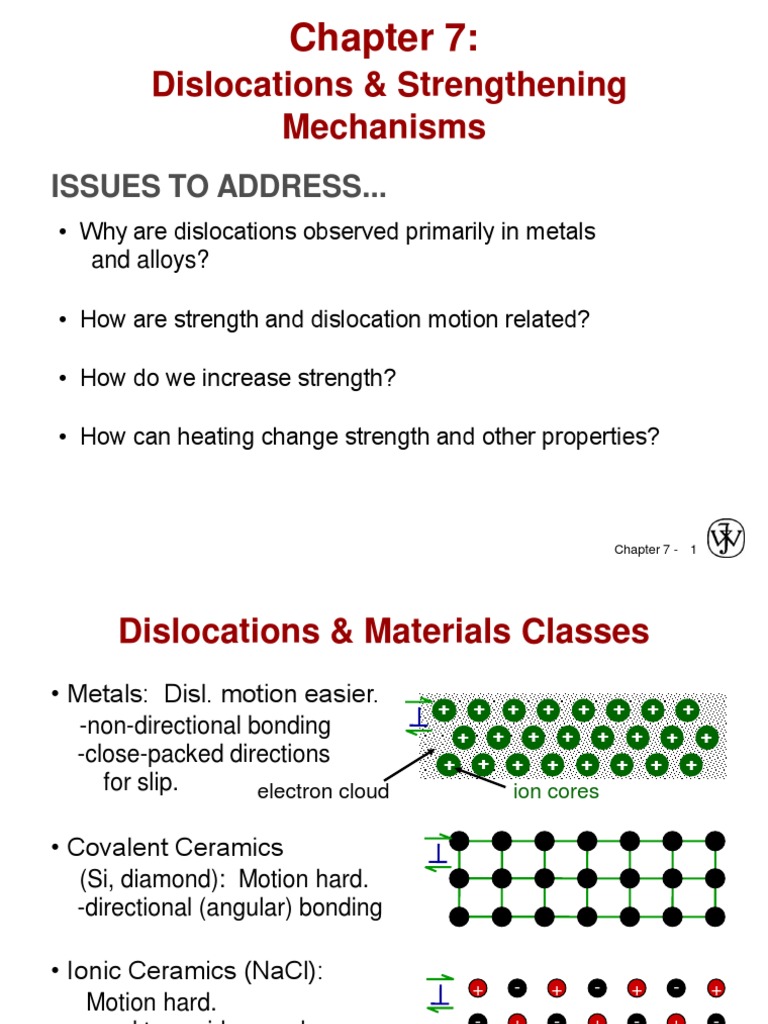 Mechanisms of Dislocation Motion and Strengthening in Metals and Alloys ...