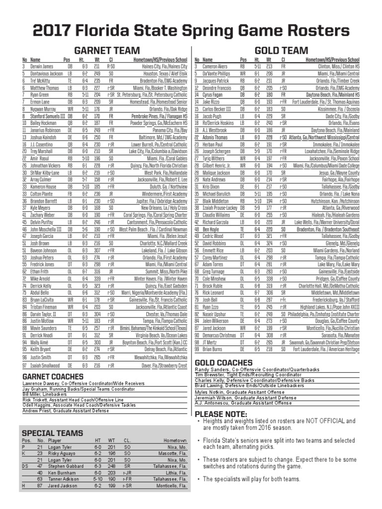 Florida State Spring Game Roster | PDF