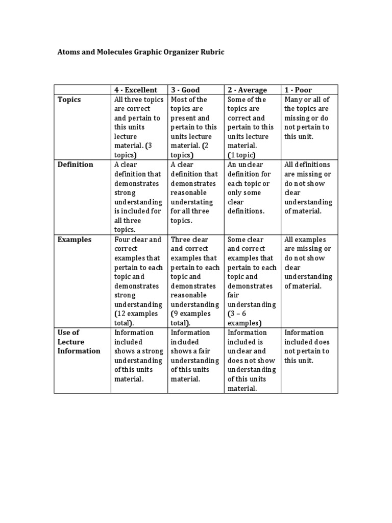 Graphic Organizer Rubric | PDF