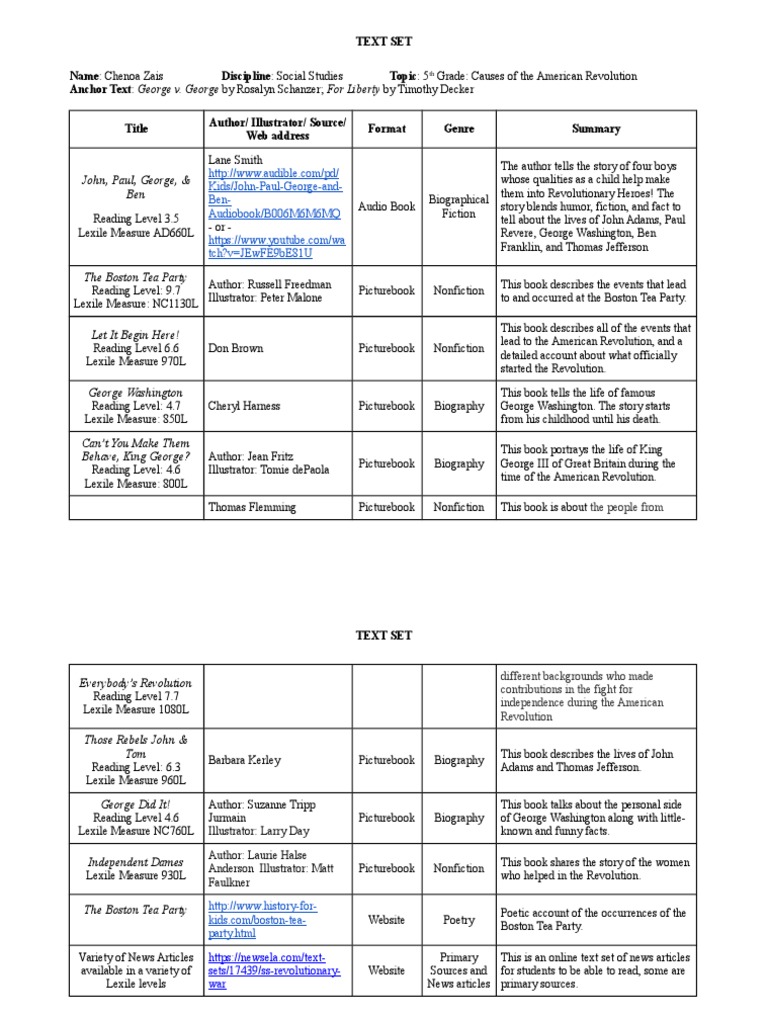 John, Paul, George, & Ben: Kids/John-Paul-George-And-Ben - Audiobook ...