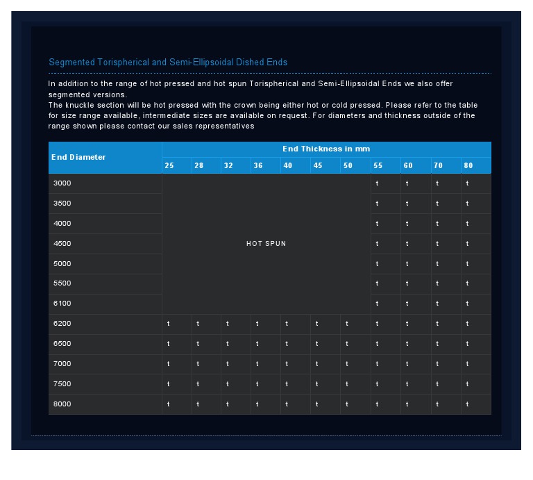 Segmented Dished Ends Specifications | PDF