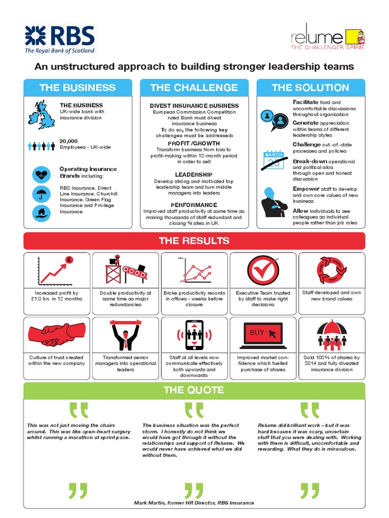 SD Rbs | PDF | Leadership | Insurance