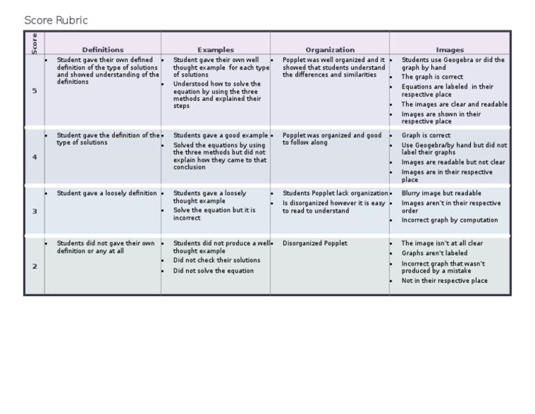 Score Rubric | PDF | Rubric (Academic) | Equations