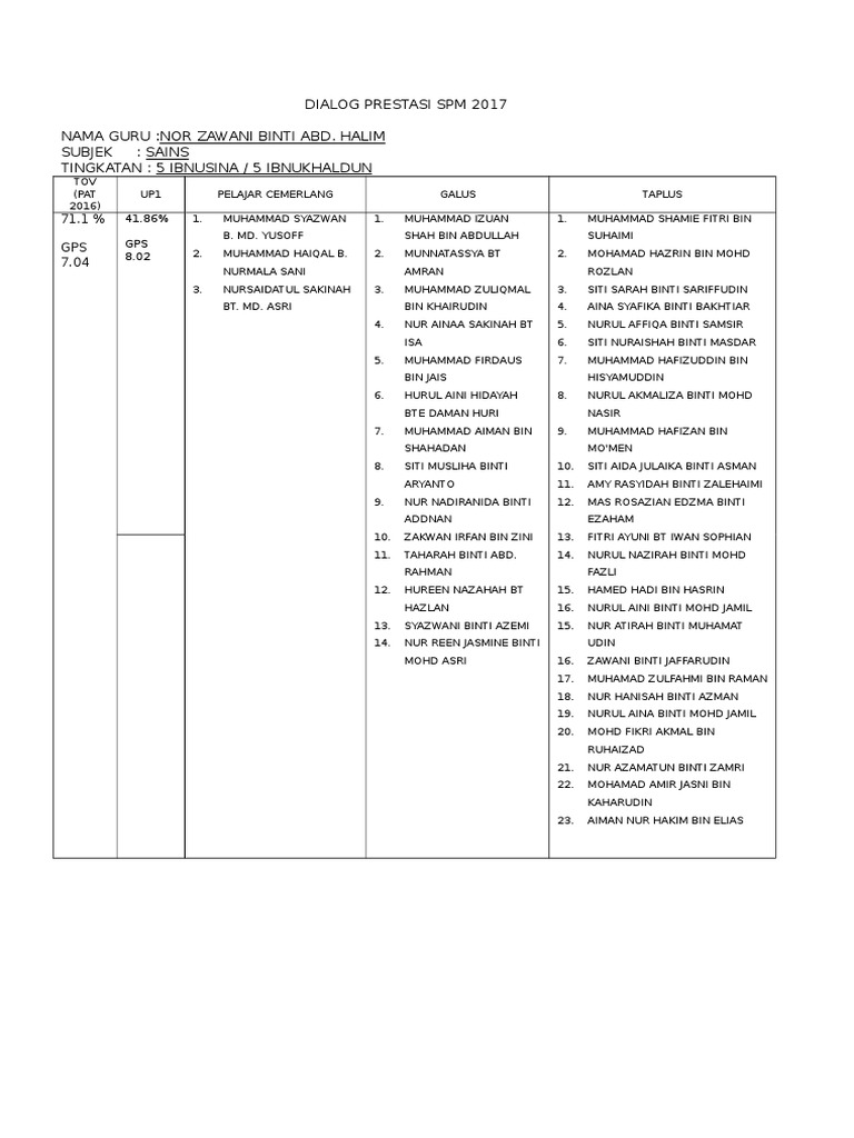 Dialog Prestasi SPM Sains2017 | PDF