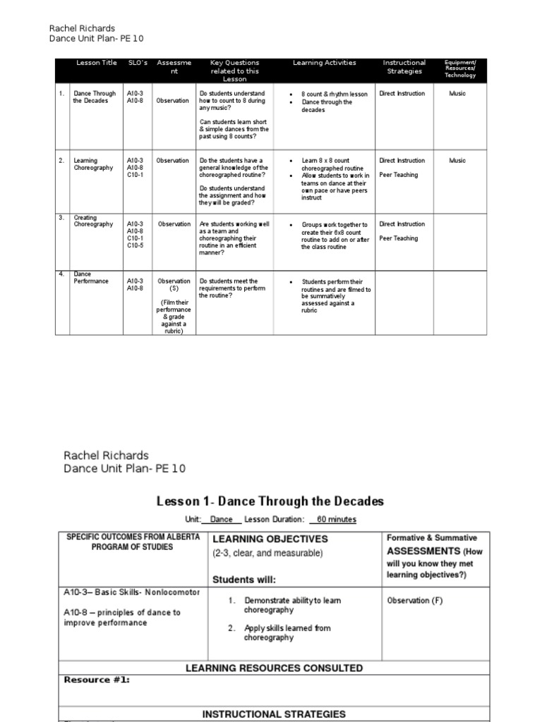 Pe10 Dance Unit Plan | PDF | Educational Assessment | Curriculum