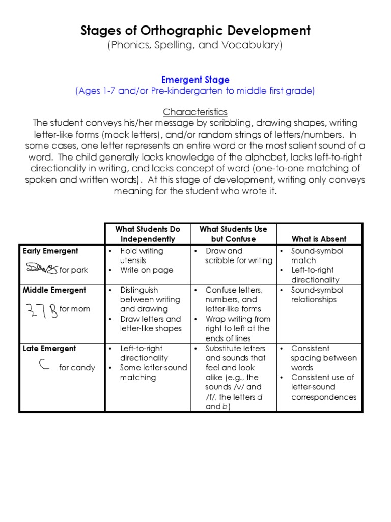 Stages of Orthographic Development Handout | PDF | Consonant | Vowel