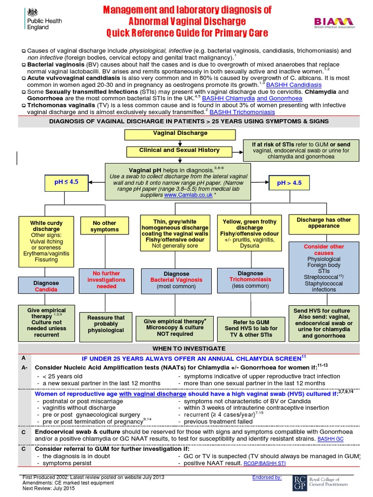 Vaginal Discharge Guideline | PDF | Sexually Transmitted Infection ...
