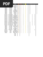 Warhammer 40K Allies Matrix Guide | PDF | Science Fiction Themes ...