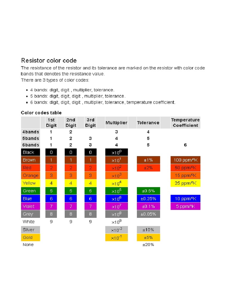 Codul Culorilor Pentru Rezistente Electrice | PDF