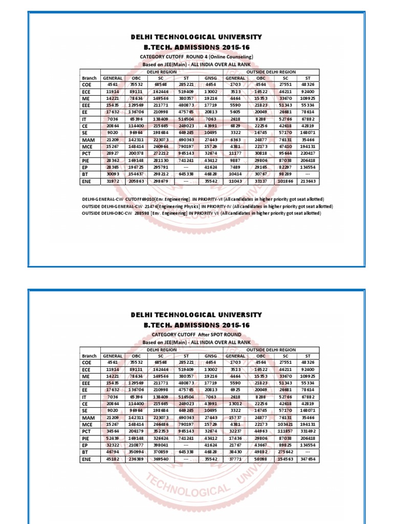 FileHandler PDF | PDF | Vocational Education | Educational Stages