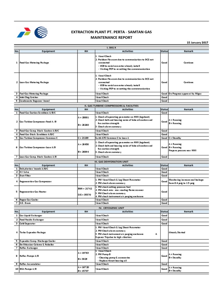 Maintenance Daily Report 15 Jan 2017 | PDF | Pump | Hvac