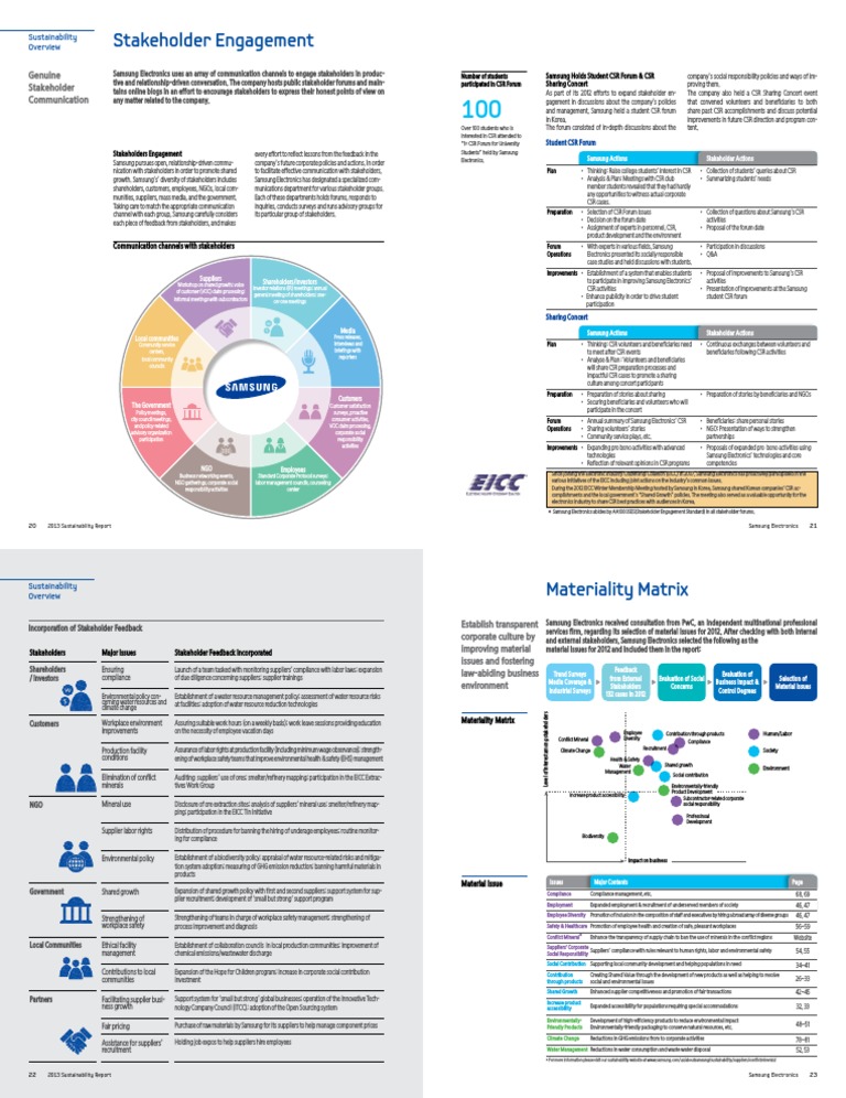 Samsung Stakeholder | PDF | Corporate Social Responsibility ...