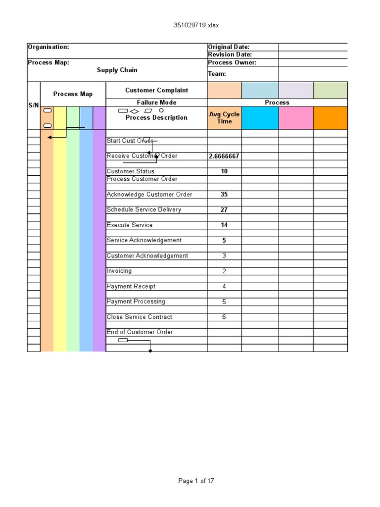 Process CE Matrix | PDF | Profit (Accounting) | Economies