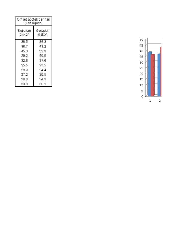 Omset Apotek Per Hari (Juta Rupiah) Sebelum Diskon Sesudah Diskon | PDF