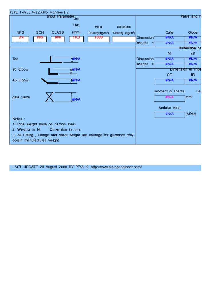 Pipe Table | PDF | Pipe (Fluid Conveyance) | Chemical Engineering