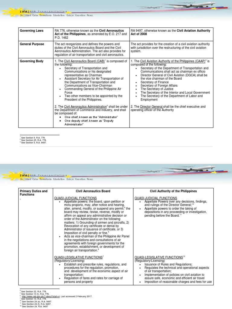 Air - Transportation | PDF | United States Government Role In Civil ...