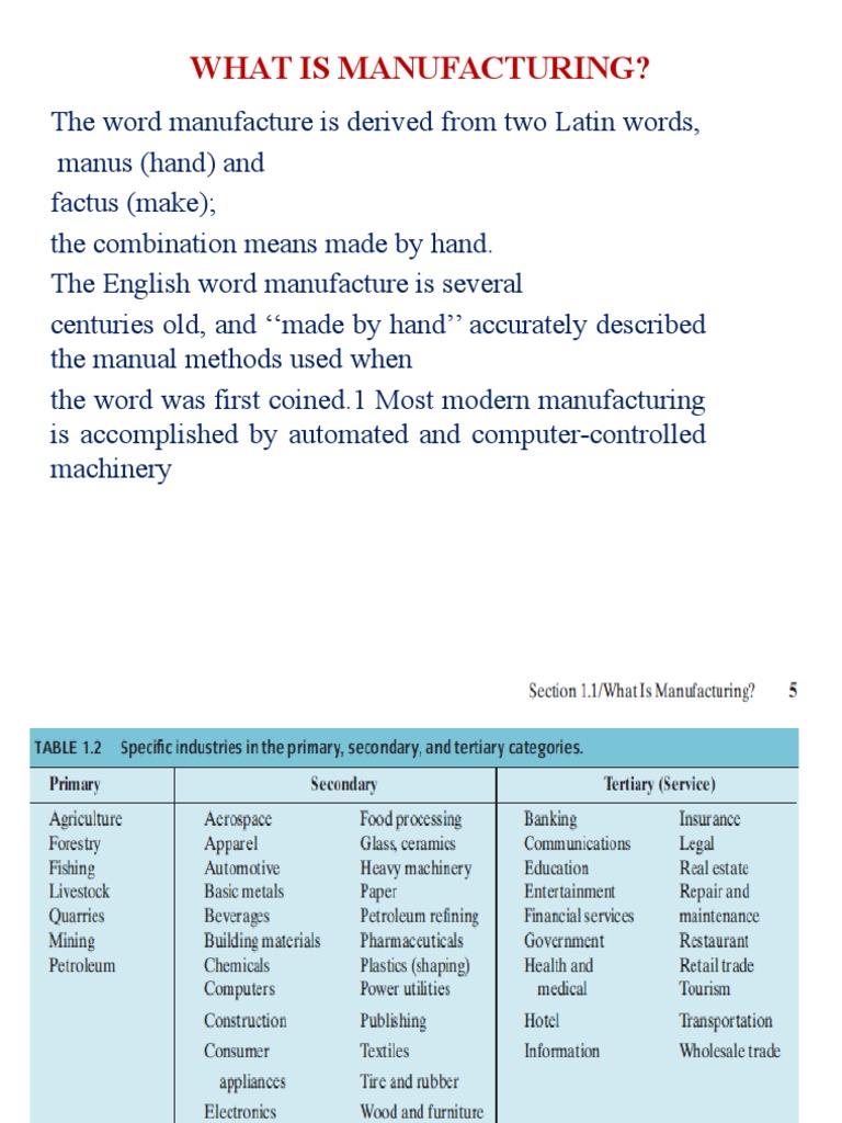 What Is Manufacturing | PDF