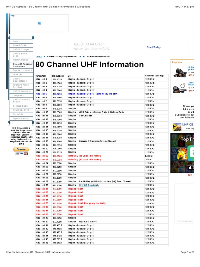 Australian UHF CB Channel Guide | PDF | Ultra High Frequency | Radio ...