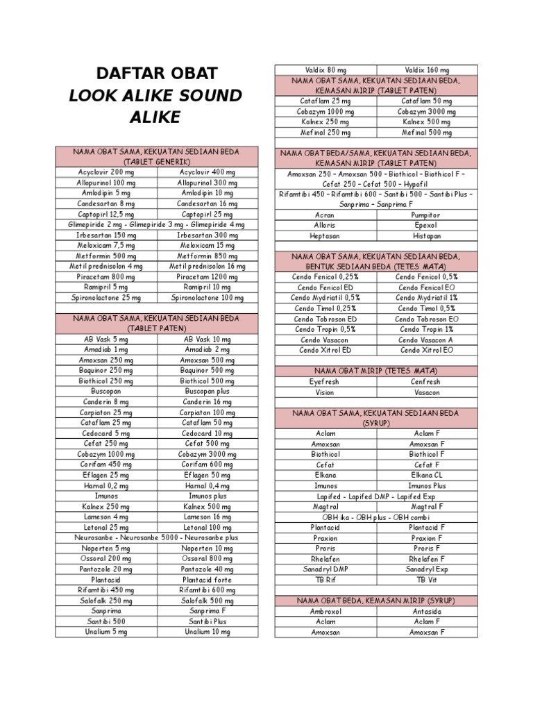 Daftar Obat Look Alike Sound Alike | PDF | Functional Group | Organic ...