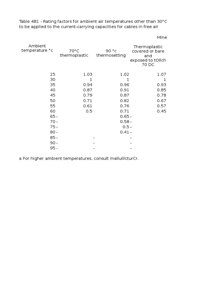 BS7671 Tables | Cable | Alternating Current