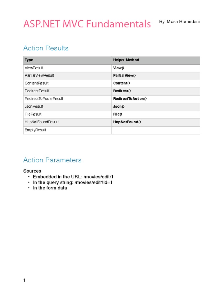 MVC Fundamentals Cheat Sheet PDF | PDF | Computer Data | Information ... MVC Fundamentals Cheat Sheet PDF | PDF | Computer Data | Information ...