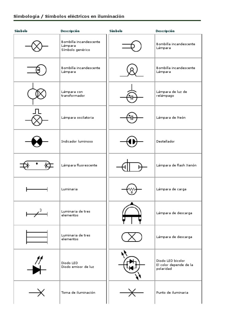 Símbolos Eléctricos en Iluminación | PDF | Encendiendo | Diodo emisor ...