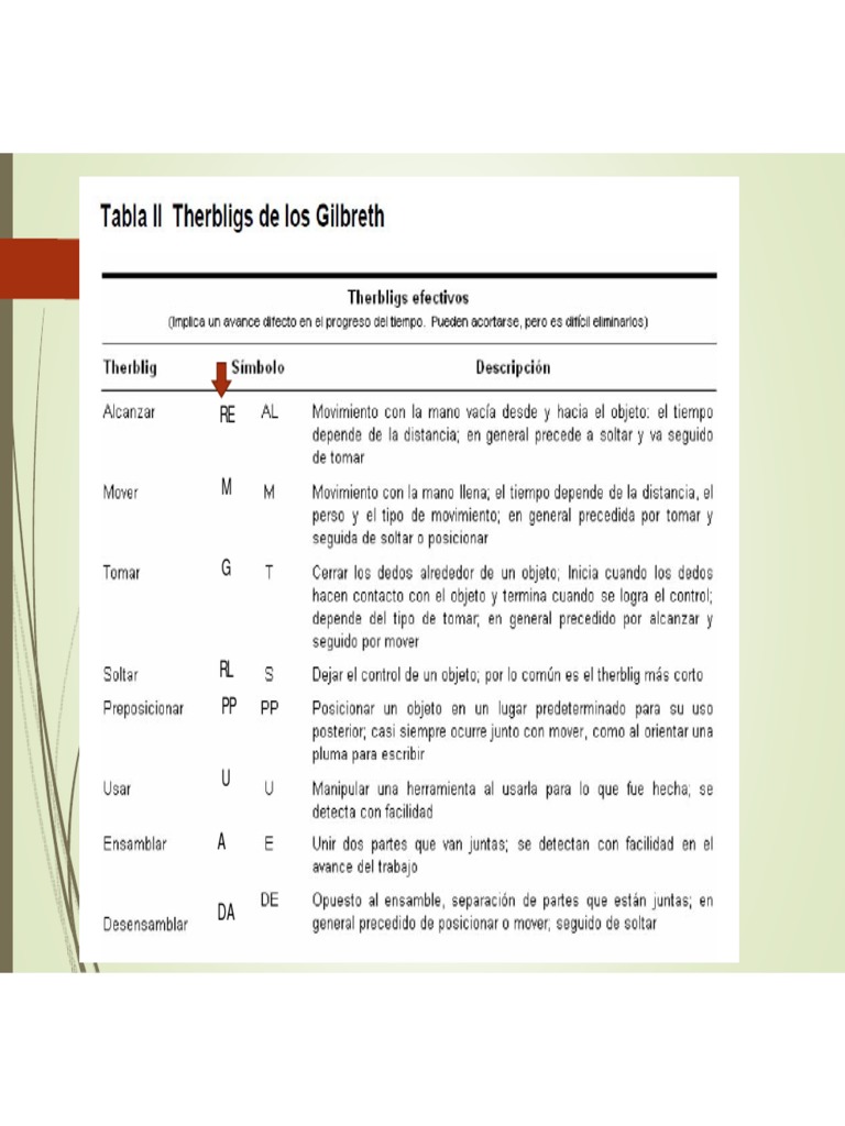 Tabla de Therbligs | PDF