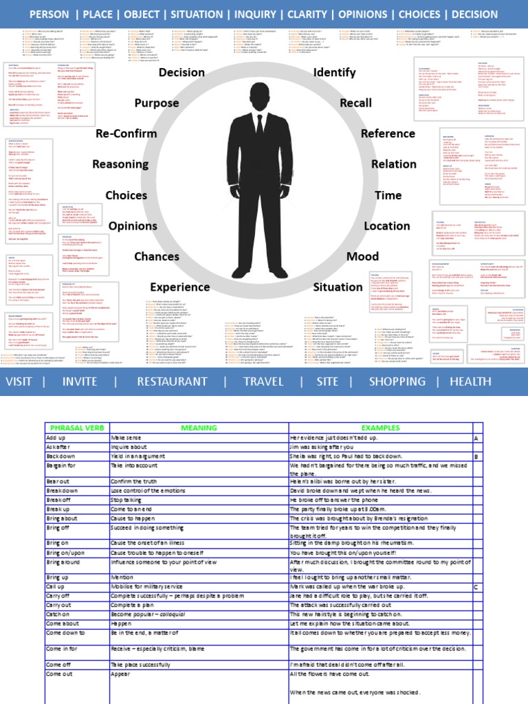 Identify Recall Reference Relation Time Location Mood Situation ...