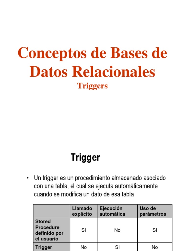 SQL Triggers v00 | PDF | SQL | Gestión de tecnología de la información