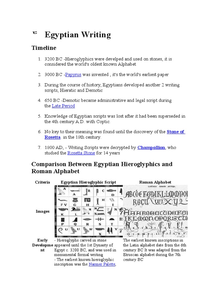 Egyptian Writing | PDF | Egyptian Hieroglyphs | Writing