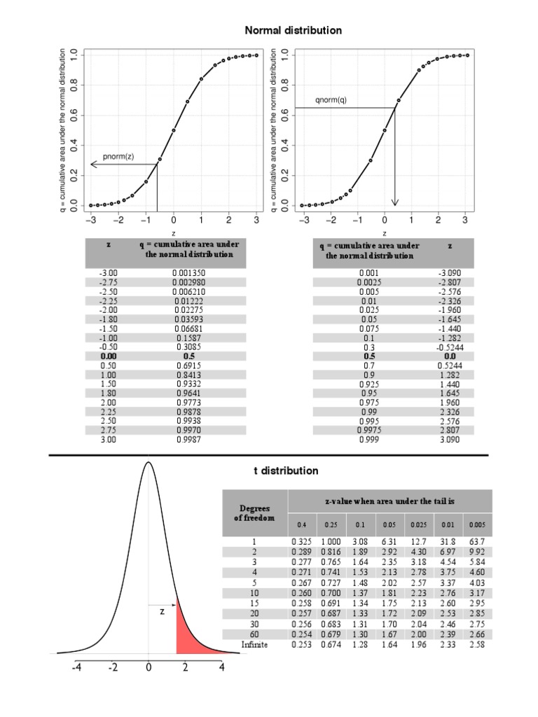 Stat Tables | Download Free PDF | Conceptual Model | Scientific Theories