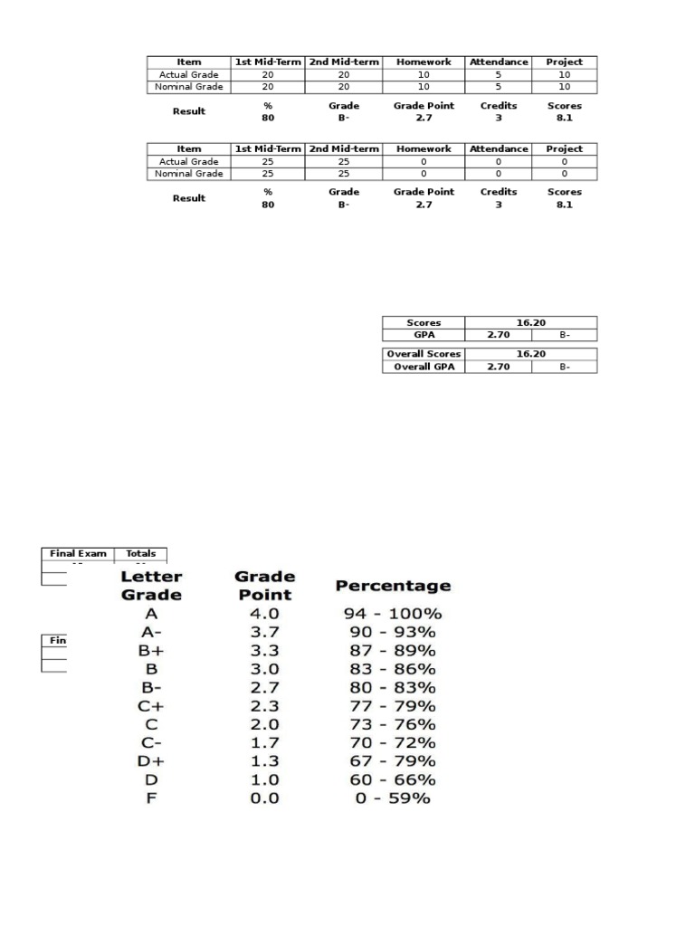 Actual Grade 20 20 10 5 10 Nominal Grade 20 20 10 5 10 | PDF ...