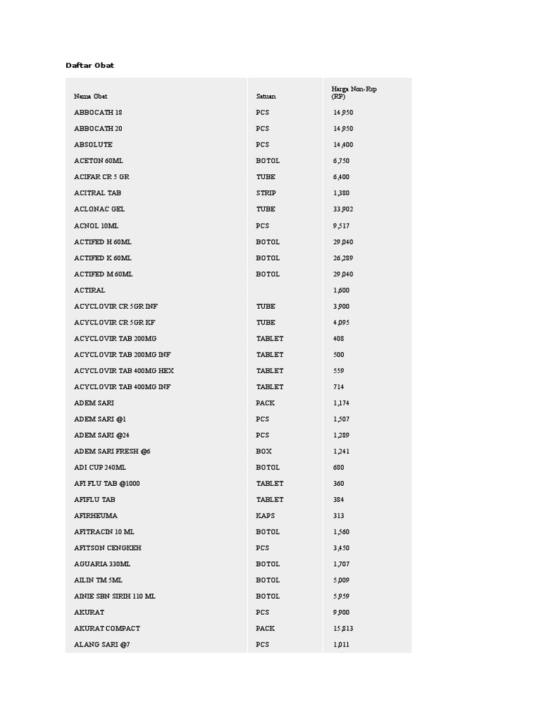 Daftar Obat KOMPETITOR | PDF