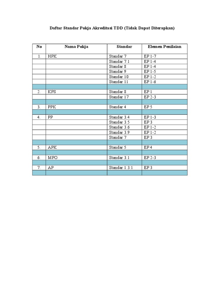 Daftar Standar Pokja Akreditasi TDD | PDF