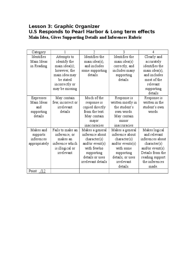 Rubric for Main Idea and Details | PDF | Career & Growth | Self-Improvement
