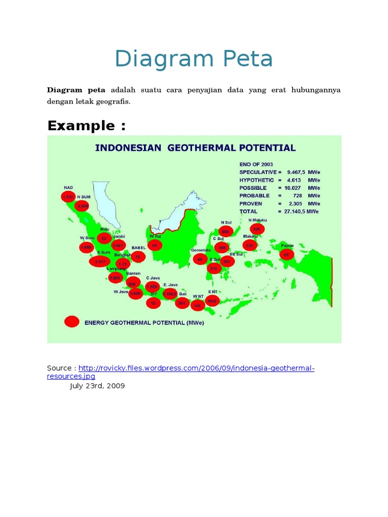 Diagram Peta | PDF