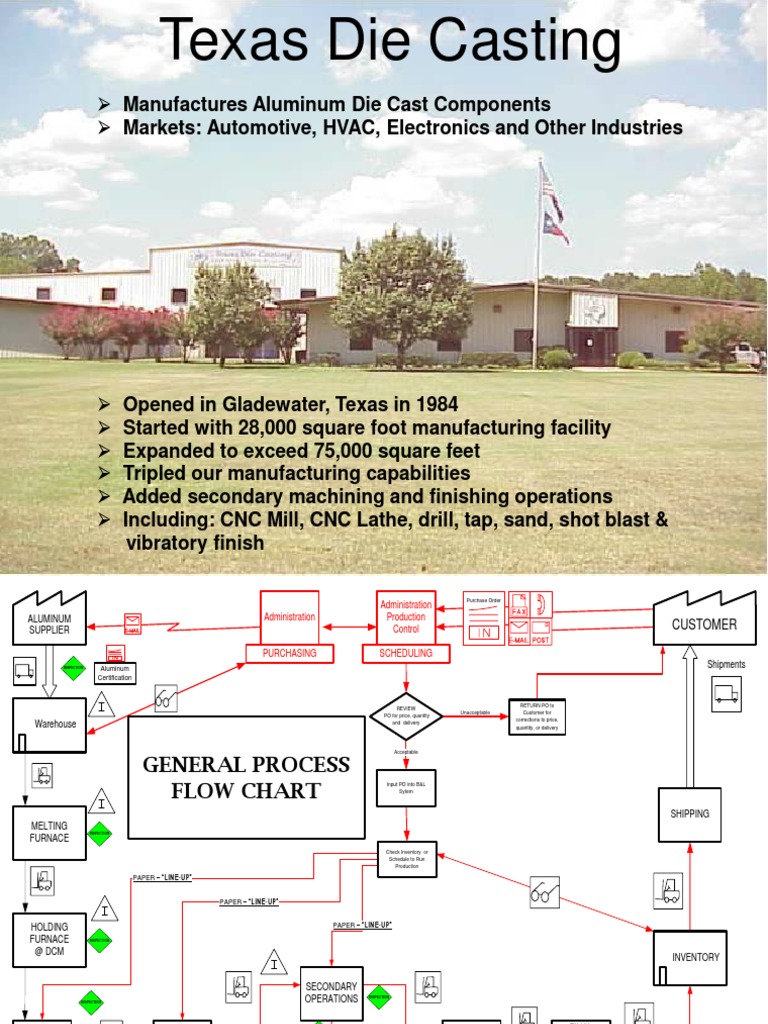 Aluminum Die Casting Process Flow | PDF | Warehouse | Metalworking