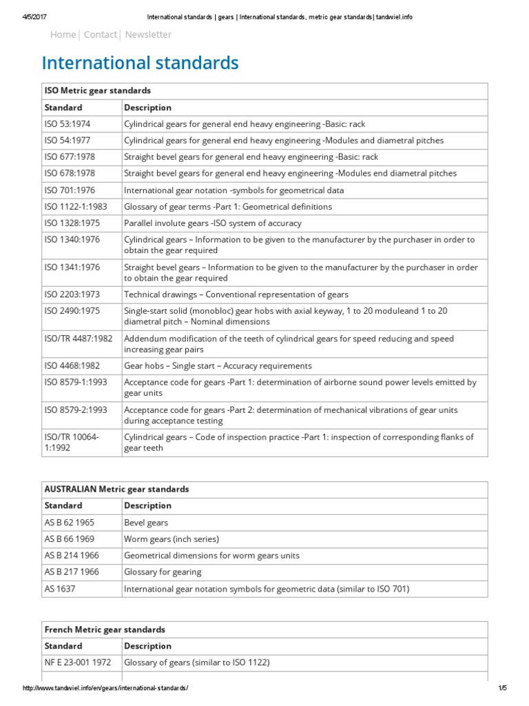 International Standards - Gears - International Standards, Metric Gear ...
