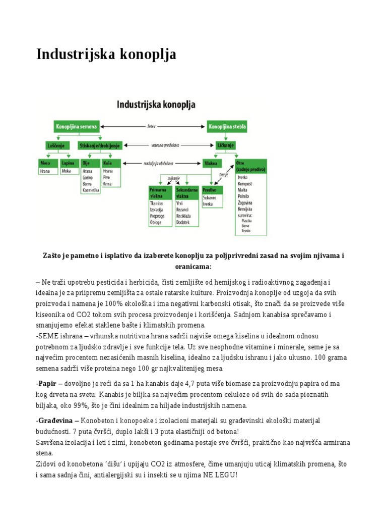 Industrijska Konoplja | PDF
